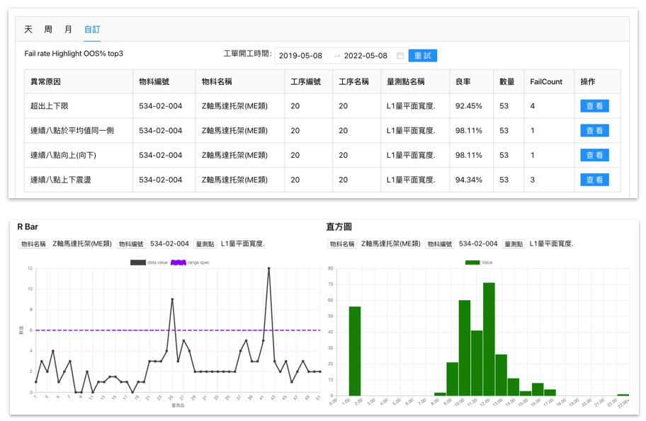 SPC 製程管制系統 | 達易智造 - 提升生產效率的智慧製造團隊